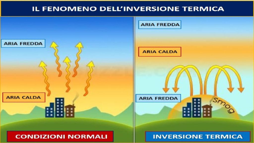 L'inversione termica, cos'è e quando si verifica